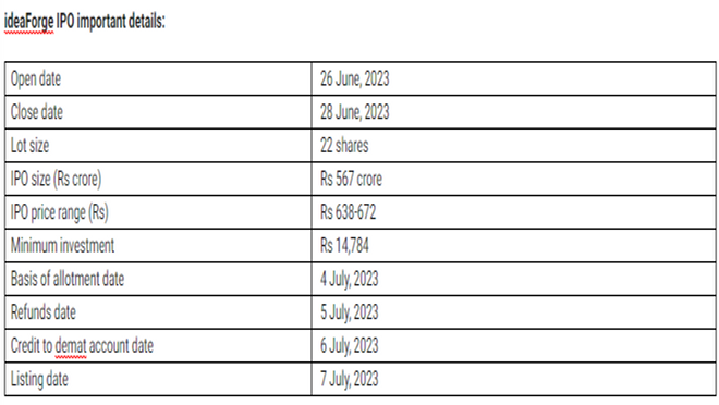Ideaforge Technology Ipo Heres How To Check The Allotment Status